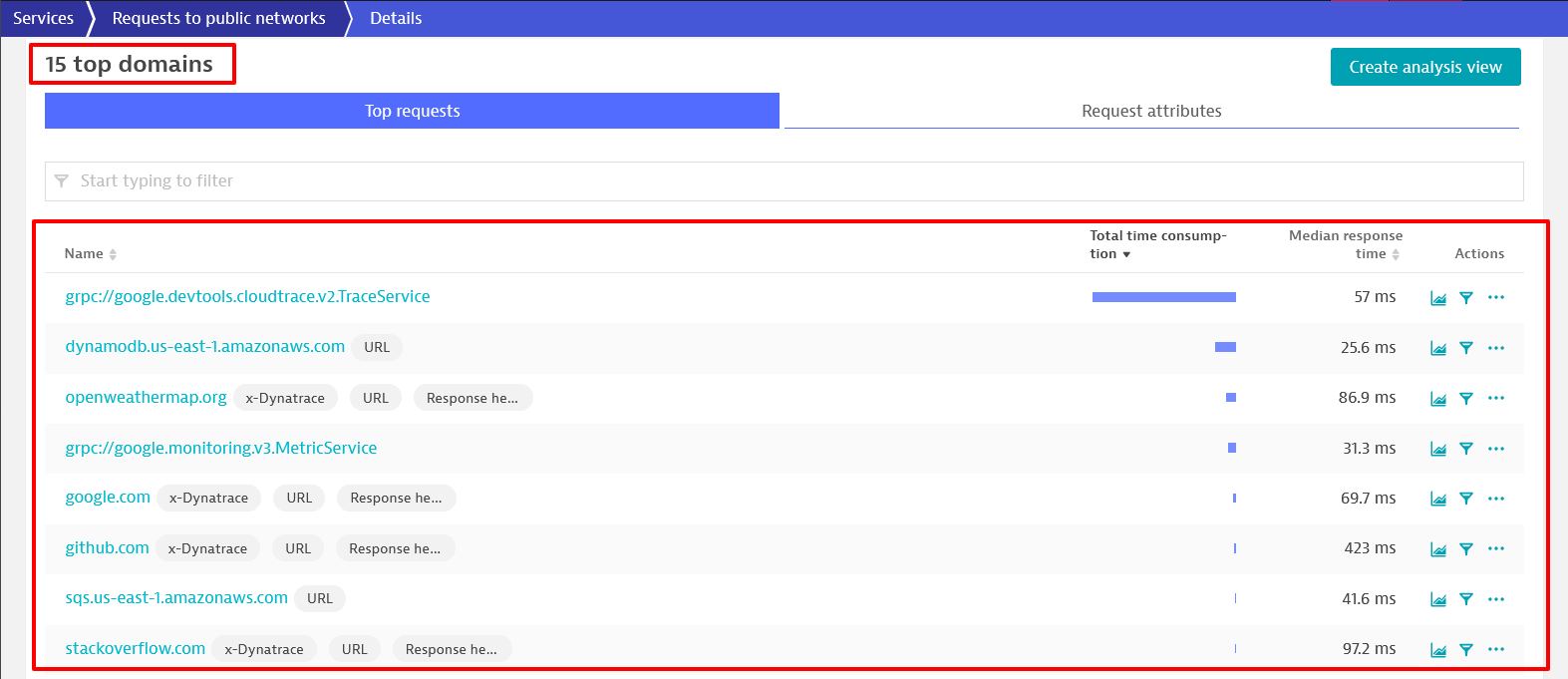 #48 外部サービスへのリクエストを可視化する